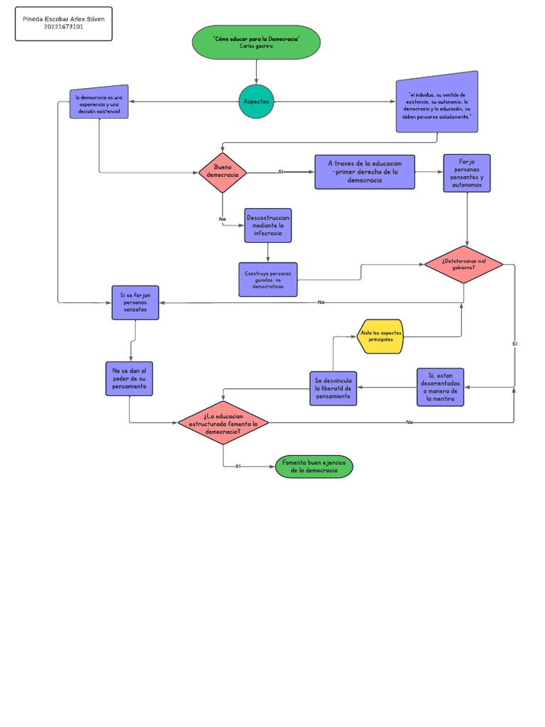 Diagrama - Cdc-Udistrital | PDF | Democracia | Ideologías políticas