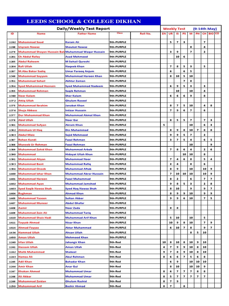 Weekly Test Result Report 9th NEW | PDF