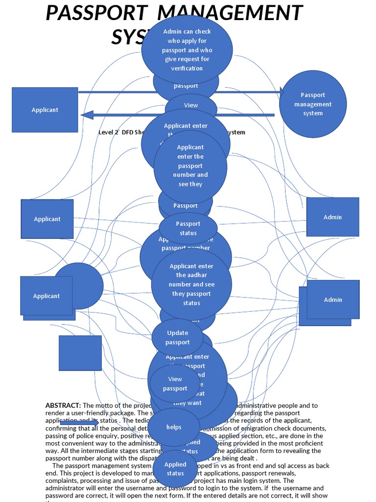Level 2' DFD Showing Passport Management System | PDF | Passport | Software