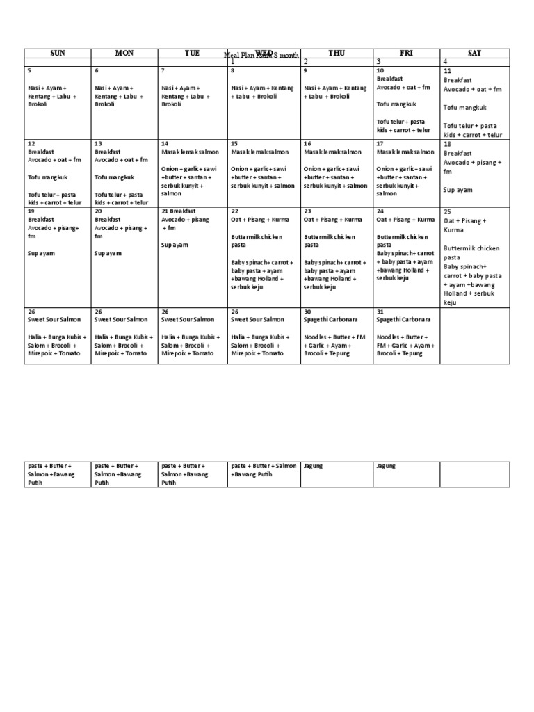 Menu Makanan Bayi 8 Bulan | Unduh gratis PDF | Beranda | Makanan Daerah ...