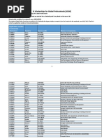 CV Form Sisgp - Sissa 2020 2021 | PDF | Identity Document | Passport