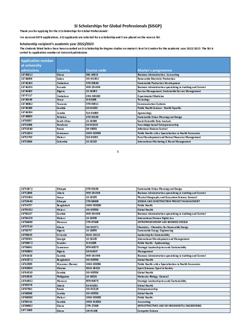 SI Scholarships For Global Professionals (SISGP) | PDF | Sustainability ...