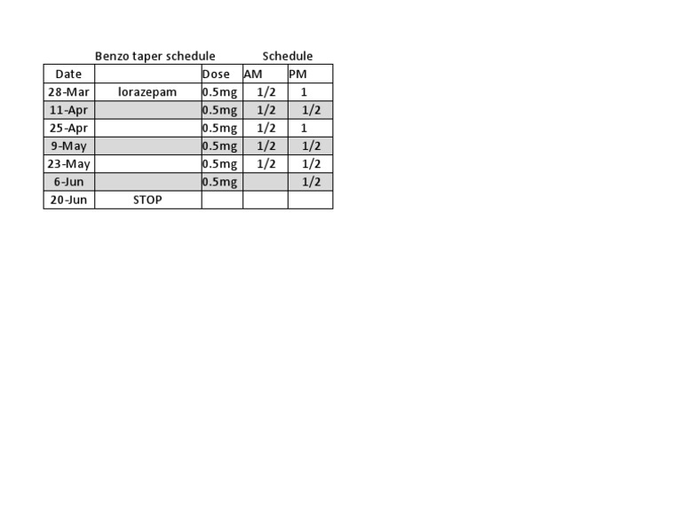 Benzo Dose Taper Schedule | PDF