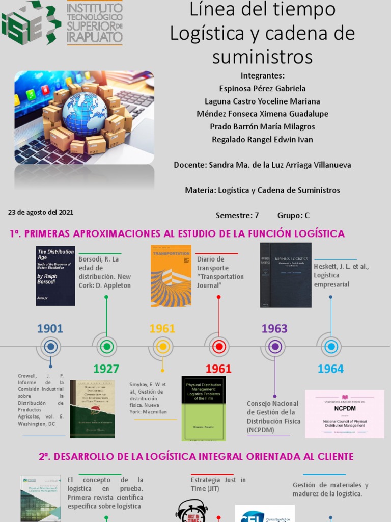 Equipo 1 - Linea Del Tiempo - Logistica y CS | PDF | Logística ... Equipo 1 - Linea Del Tiempo - Logistica y CS | PDF | Logística ...