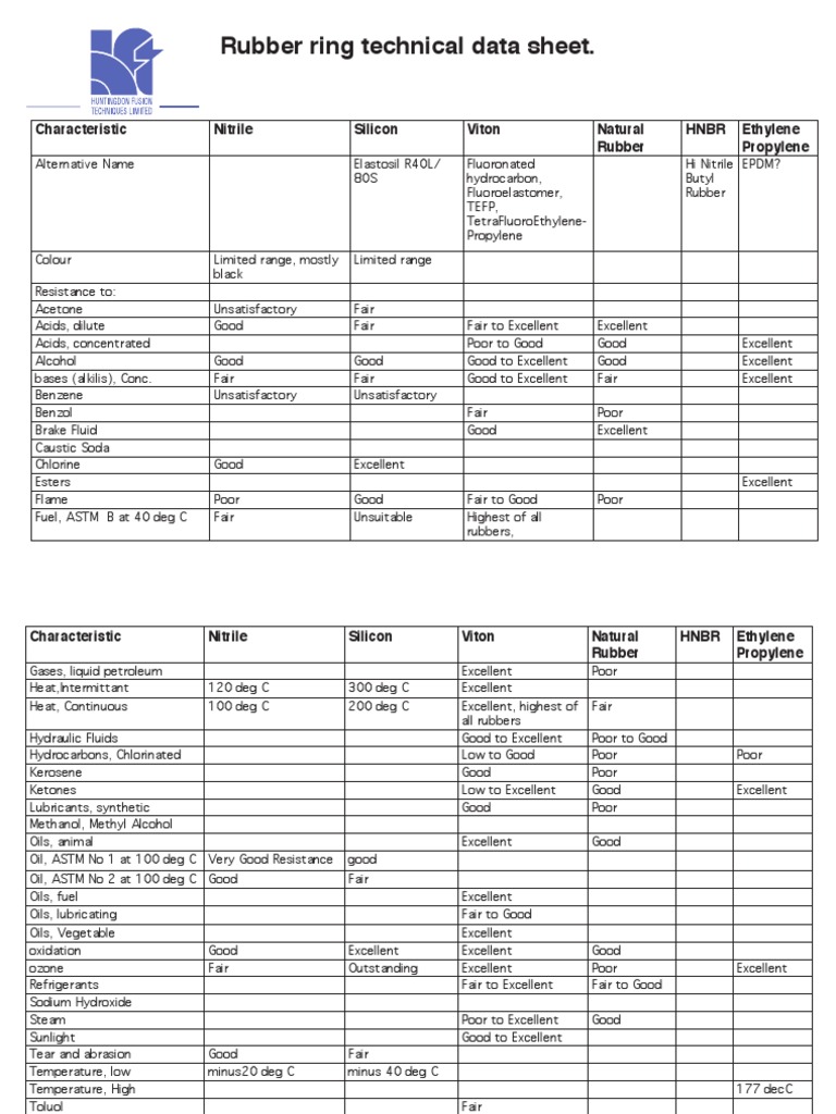Rubber Properties Chart | Petroleum | Materials