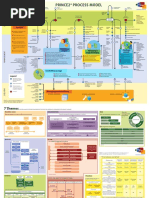 Prince2 7 Foundation and Practitioner Combined | PDF | Agile Software ...