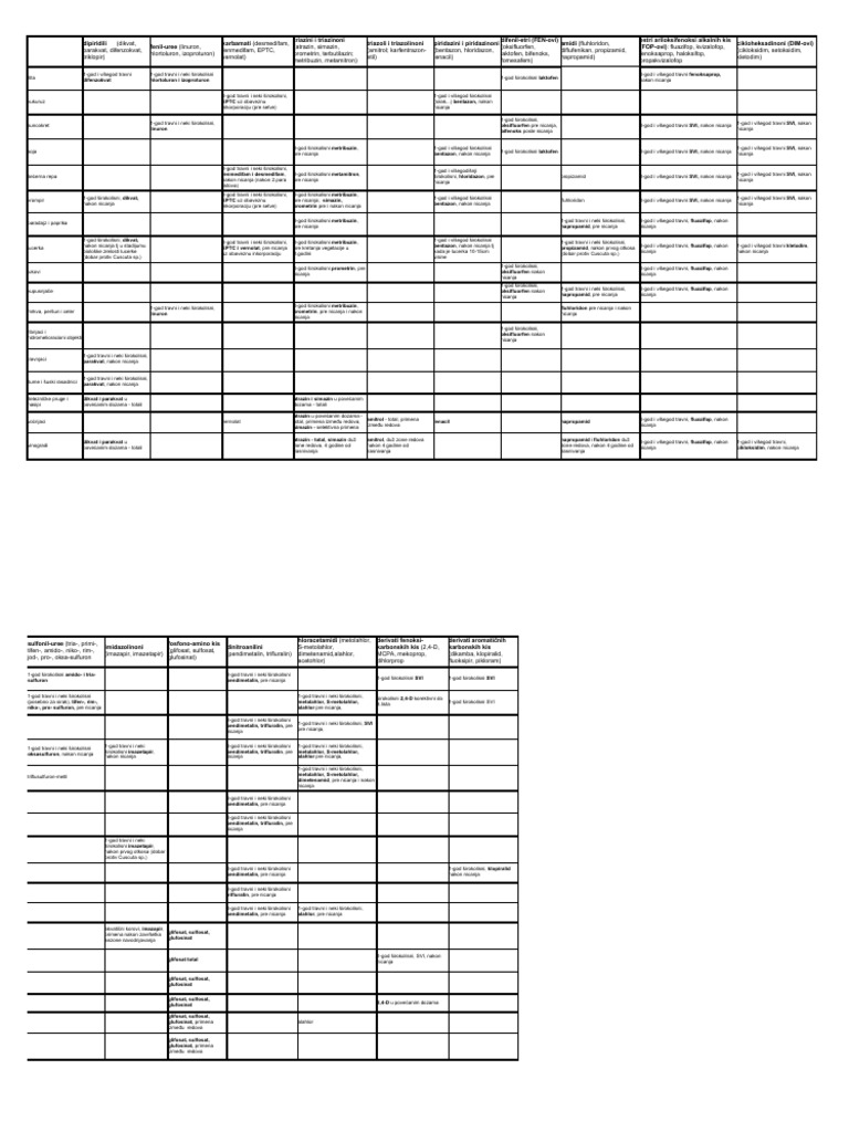 Tabela Herbicida | PDF