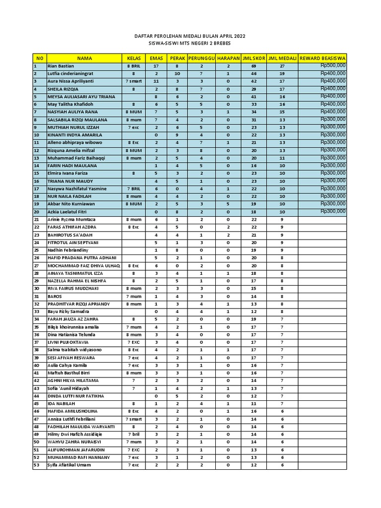 Statistik Prestasi Siswa Bulan April | PDF