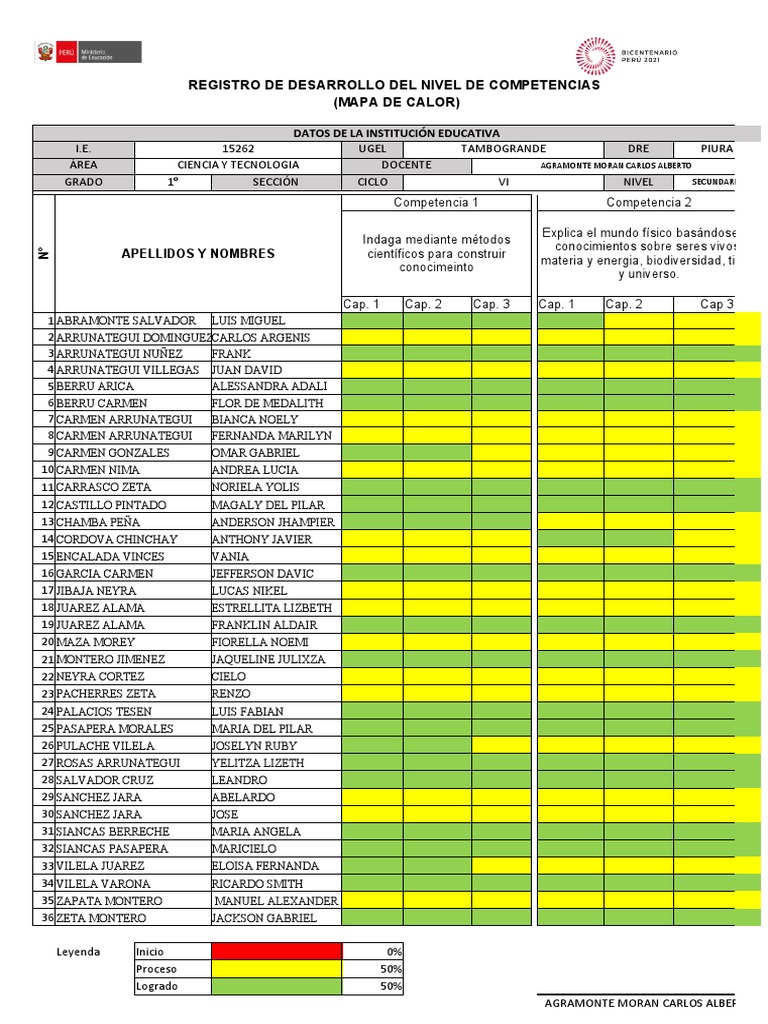 REGISTRO DE MAPA DE CALOR - E. DIAGNOSTICA - APRENDO EN CASA - AREA CyT 2021 | PDF | Física ...