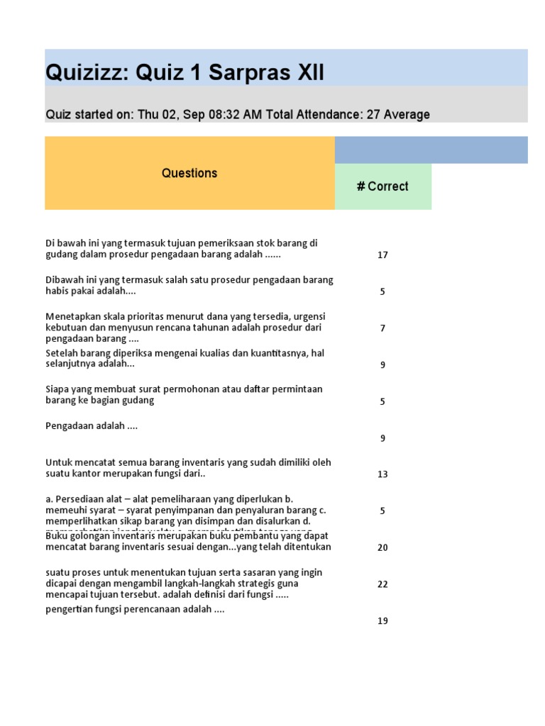 Nilai Quiz 1 Xii Otkp 1 | PDF | Pengelolaan Keuangan & Uang