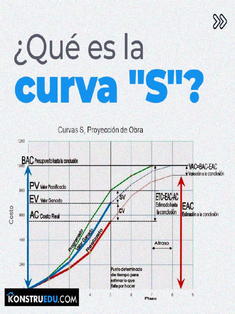 Qué Es La Curva S | PDF