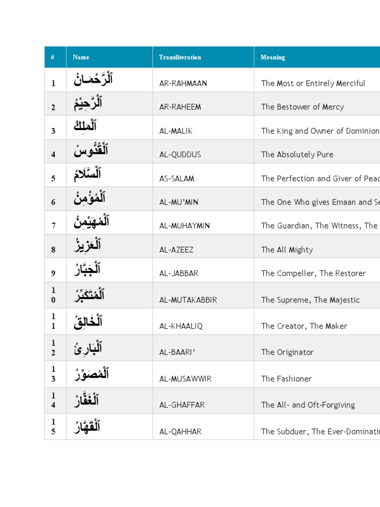 99 Names of Allah | PDF | Deities | Theology