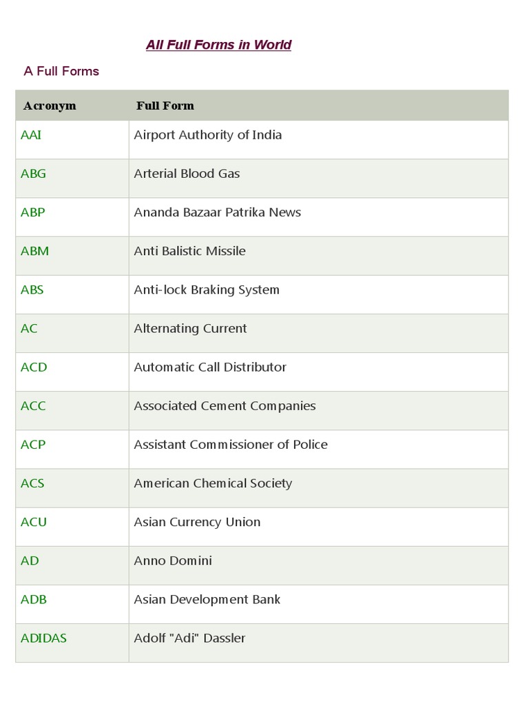 All Full Forms in World | PDF | Wi Fi | Electronic Data Interchange