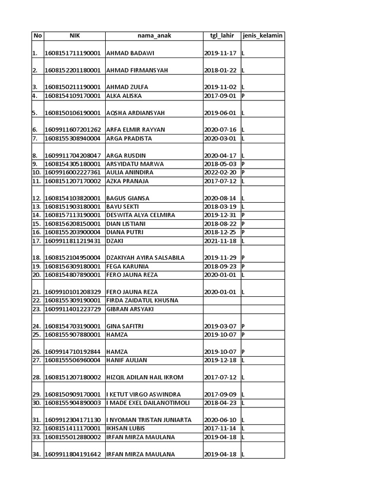 No NIK Nama - Anak TGL - Lahir Jenis - Kelamin | PDF