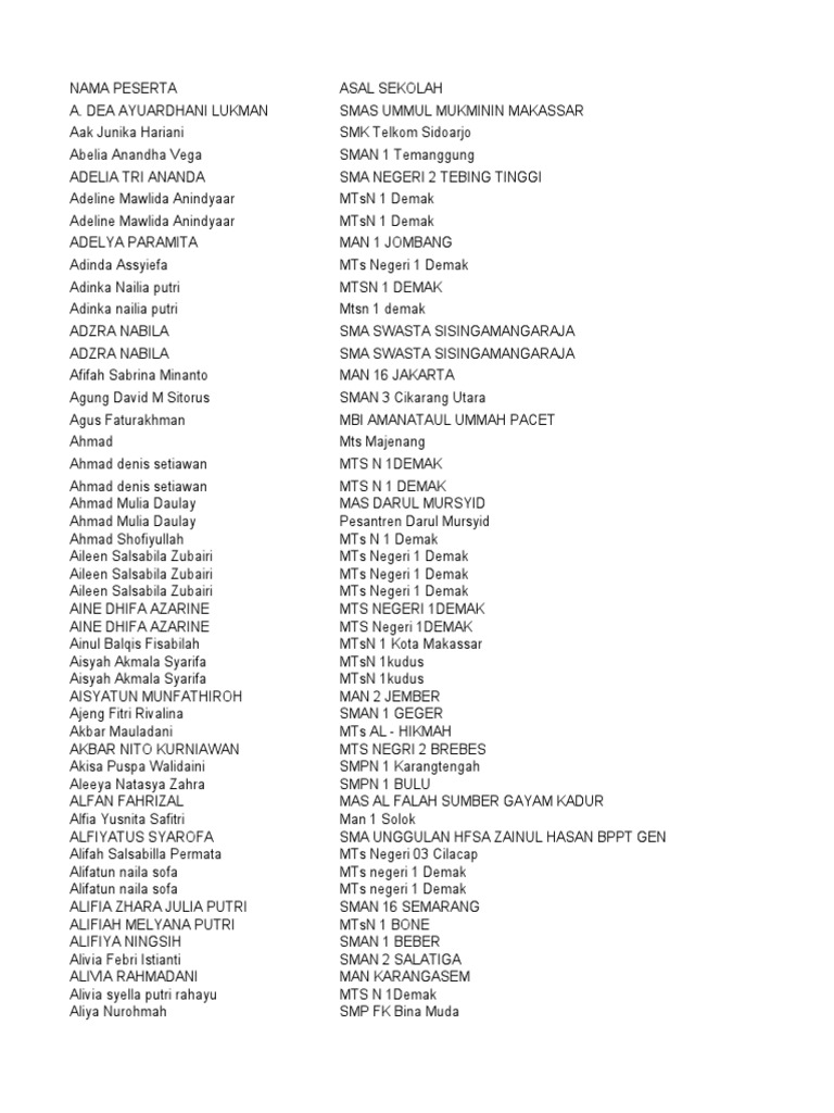Password Username NSSC 2022 | PDF
