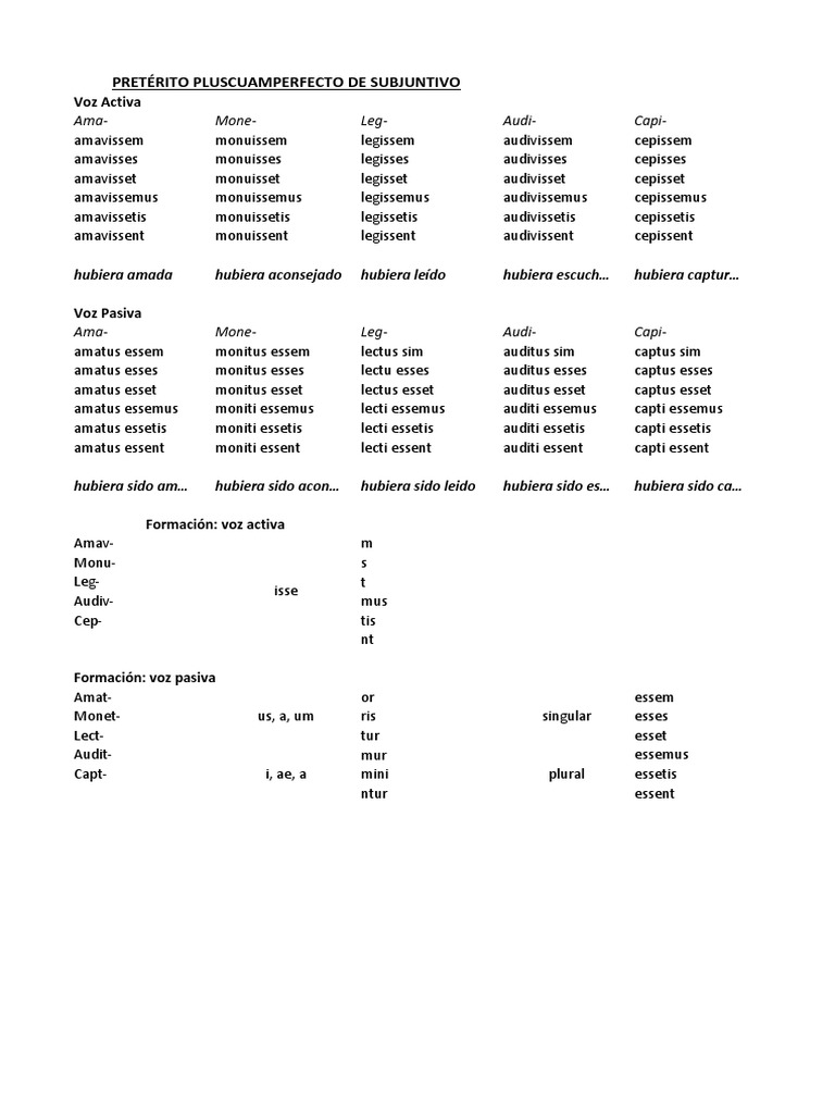 Pretérito Pluscuamperfecto de Subjuntivo-Latín | PDF | Conjugación ...