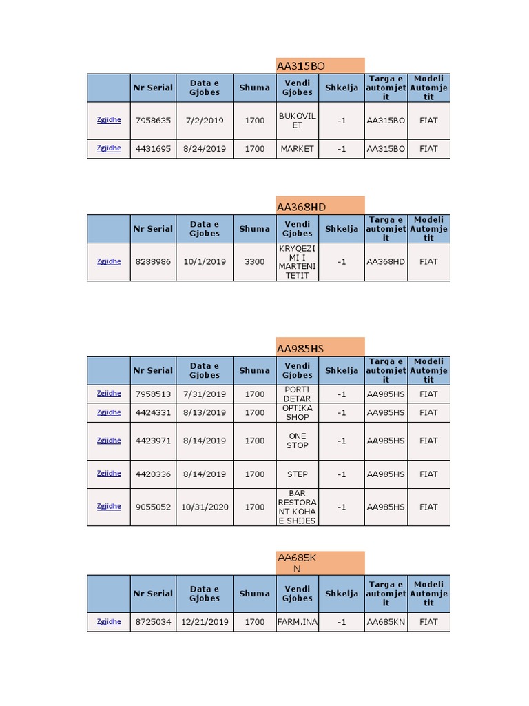 Anastas Gjoba 09.02.2021 | PDF