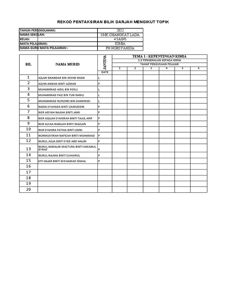 Rekod PBD Mengikut Topik Kimia T4 2022 | PDF