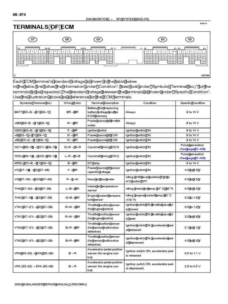 Highlander Terminal Ecm | PDF | Throttle | Components