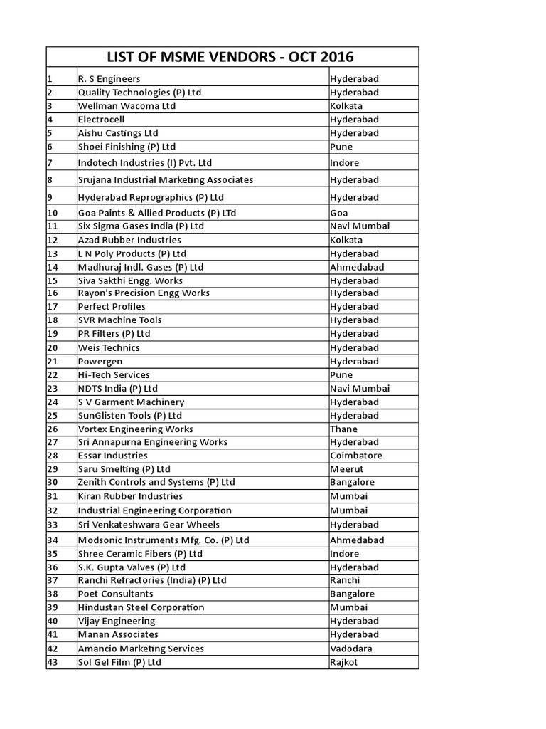 List of Msme Vendors - Oct 2016 | PDF | Engineering | Materials