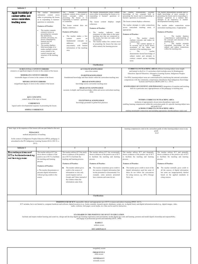Apply Knowledge of Content Within and Across Curriculum Teaching Areas ...