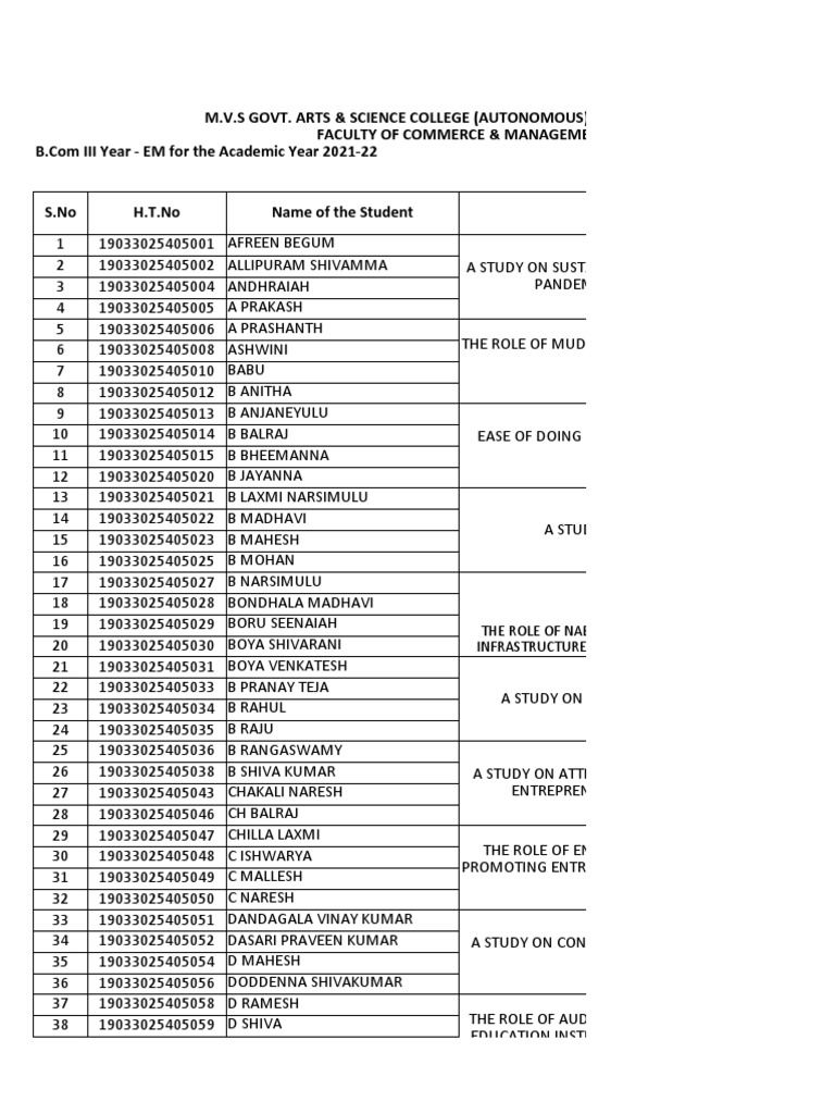 Final Year Project Titles | PDF | Banks | Economies
