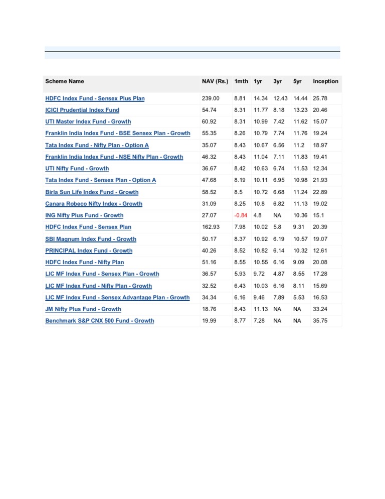 HDFC Index Sensex Fund Overview | PDF