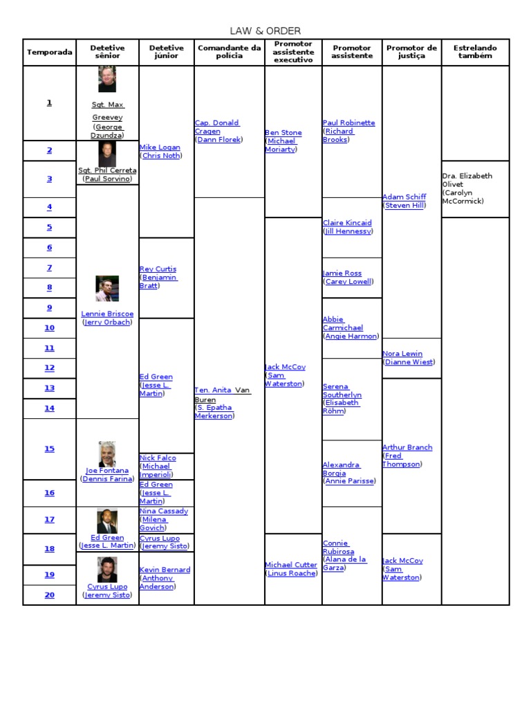 Law & Order Character Overview | PDF | Sports & Recreation