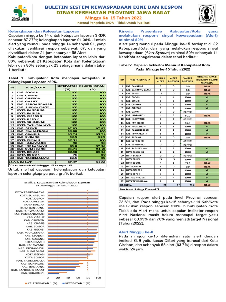 Buletin SKDR MG 15 | PDF