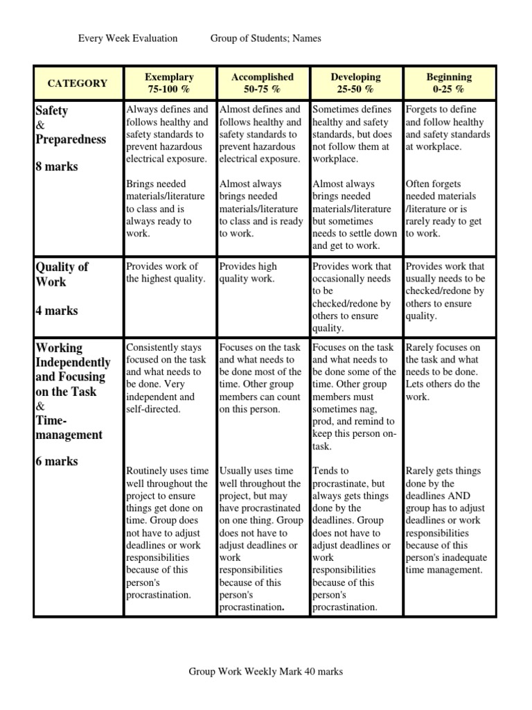 3 Project Design Performance Evaluation Guideline | PDF | Safety ...