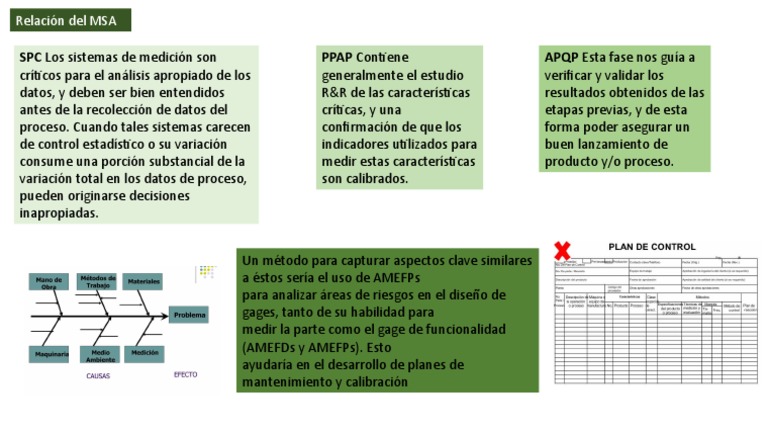 Relación Del MSA | PDF