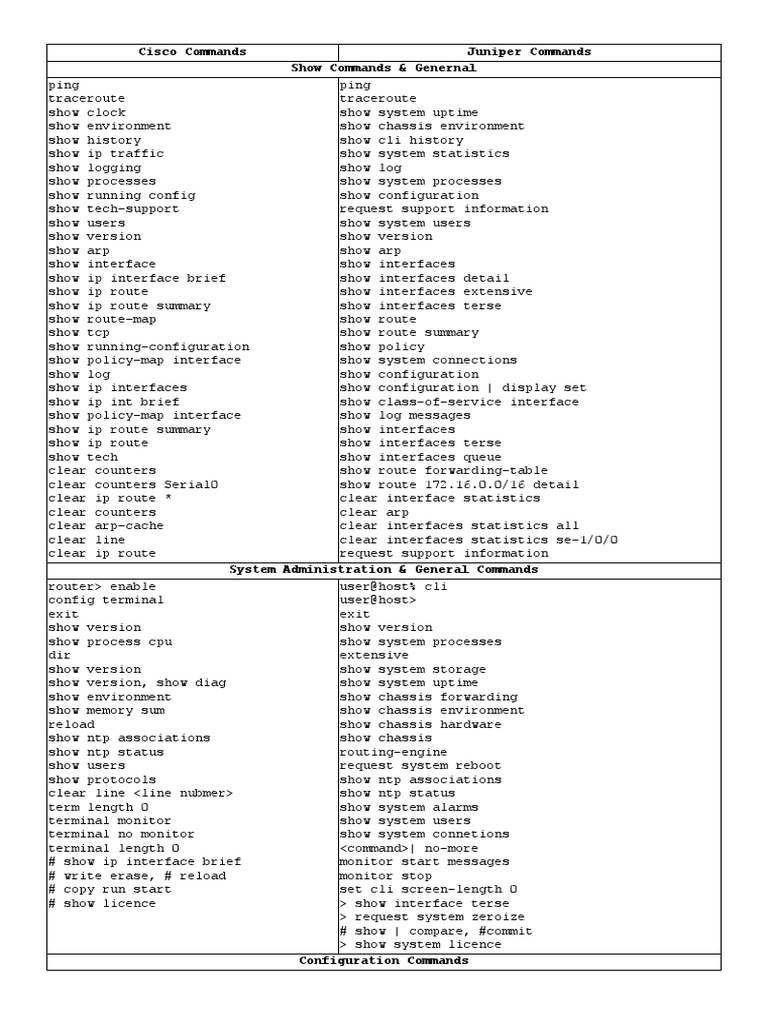 Configuring Network Devices: A Comparison of Cisco and Juniper Commands | PDF | Networking ...