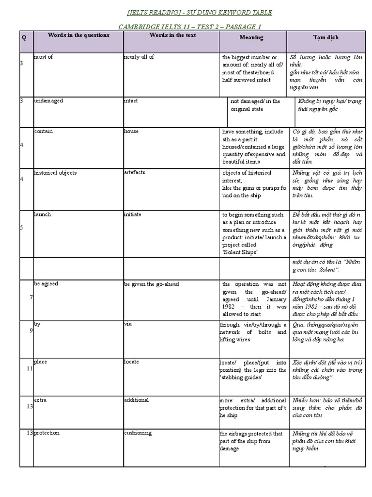 IELTS READING Keyword Table Cam 11 | PDF