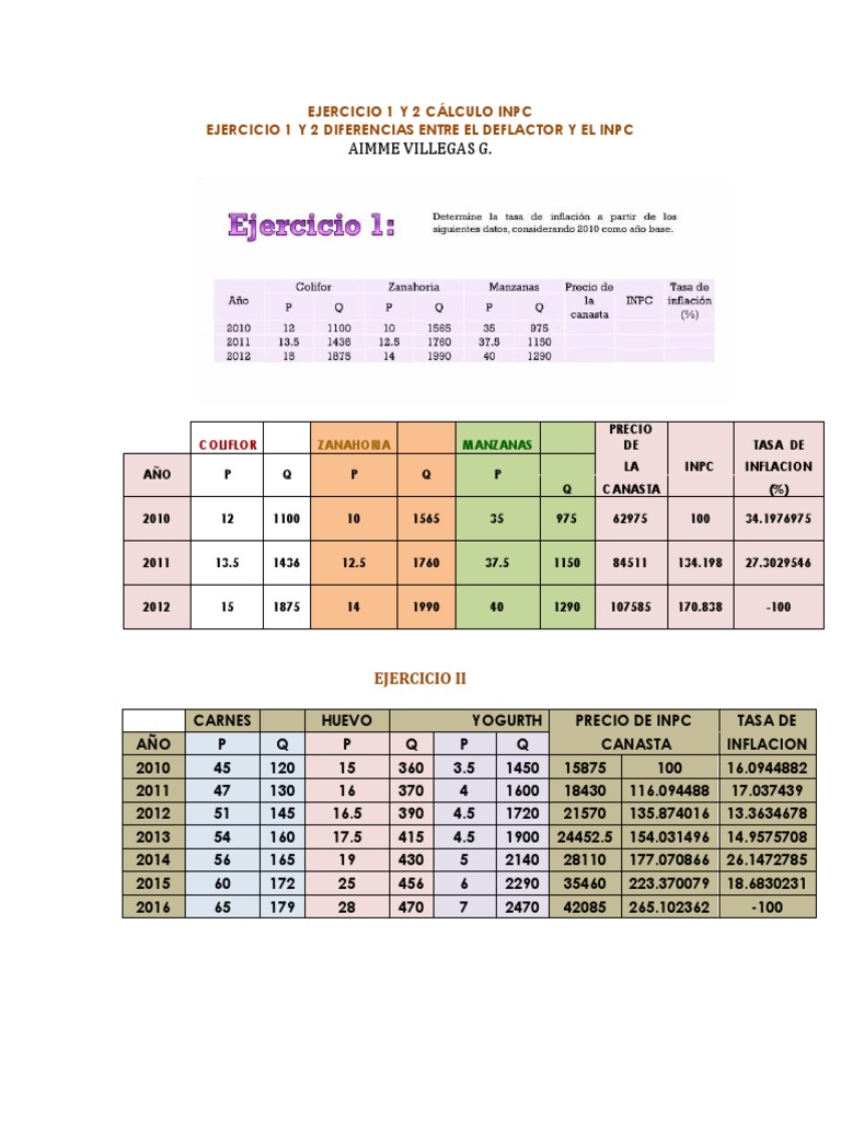 Ejercicio 1 y 2 Cálculo Inpc | PDF | Economias | Inflación