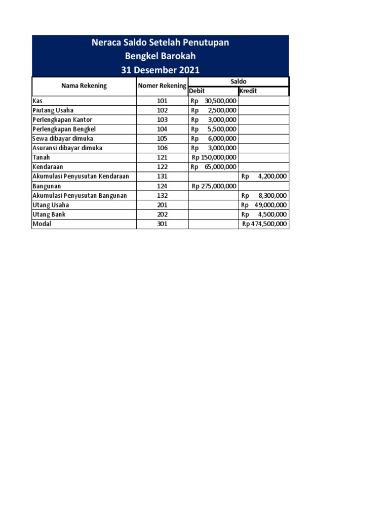 Laporan Keuangan Bengkel Barokah | PDF
