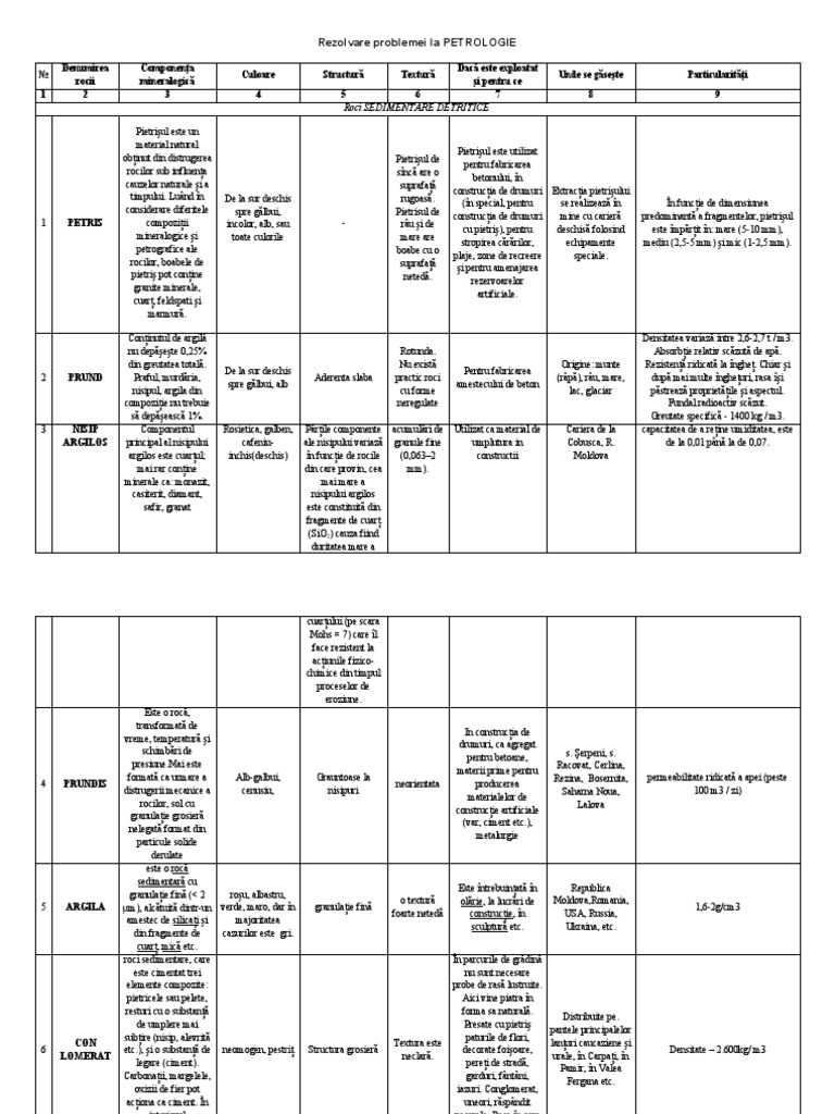 Roci Sedimentare | PDF