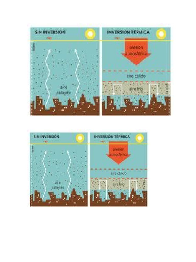 Maqueta Inversion Termica | PDF