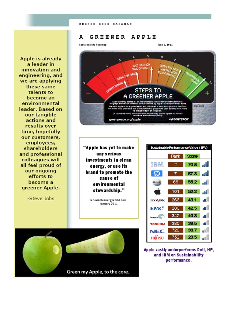 Apple Sustainability Roadmap | PDF | Polyvinyl Chloride | Apple Inc.