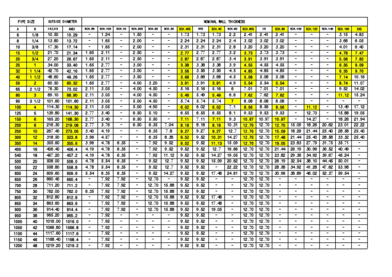 Pipe Size Outside Diameter Nominal Wall Thickness | PDF | Pipe (Fluid ...