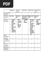 FDAR Abdominal Pain | PDF