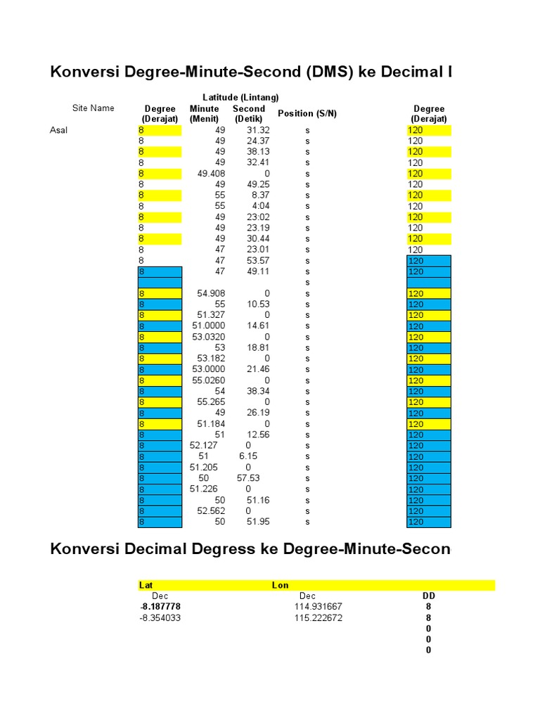 Konversi Degree-Minute-Second (DMS) Ke Decimal Degress - Sebaliknya ...