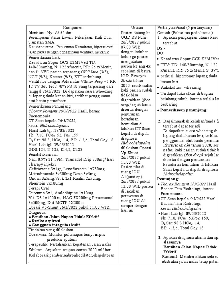 Ringkasn Resume Cva | PDF