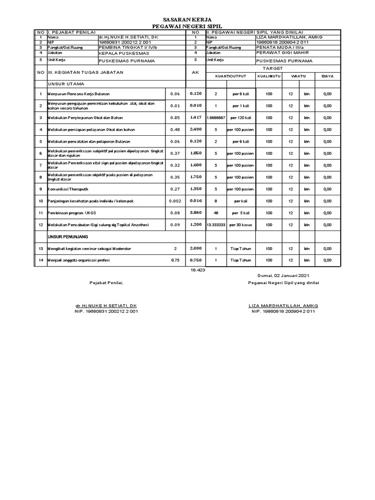 Skp+dupak New Liza 2021 | PDF