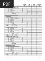 Analisa Harga Gording CNP dan Besi | PDF