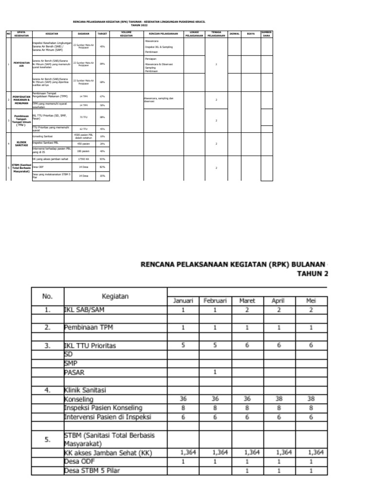 RPK - Non Bok - Kesling 2022 | PDF