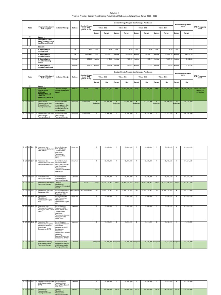 Tabel Tc.27 Distanhorti | PDF
