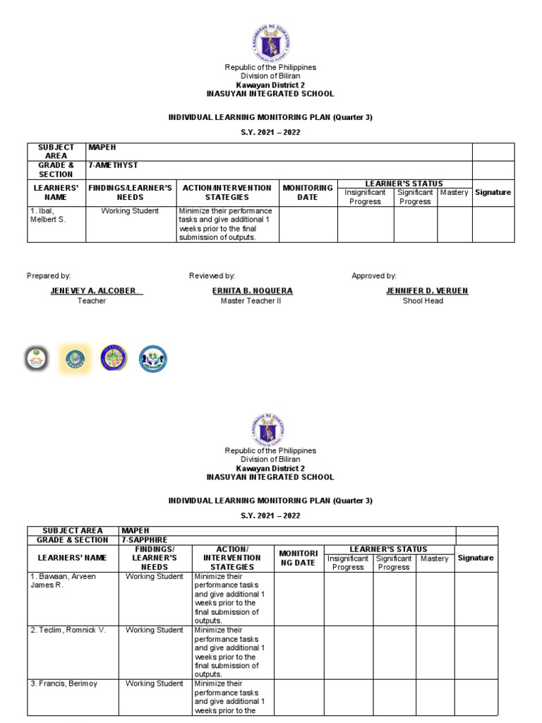 ILMP | PDF | Applied Psychology | Education Theory