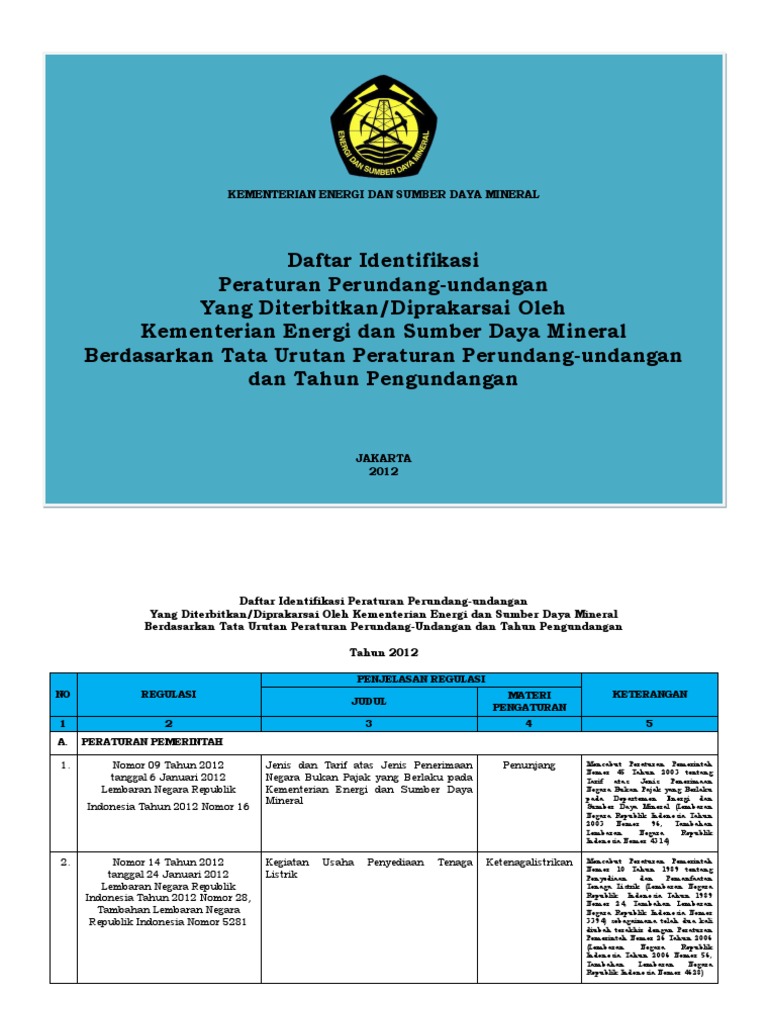 Daftar Identifikasi Peraturan Perundangan 2012 | PDF