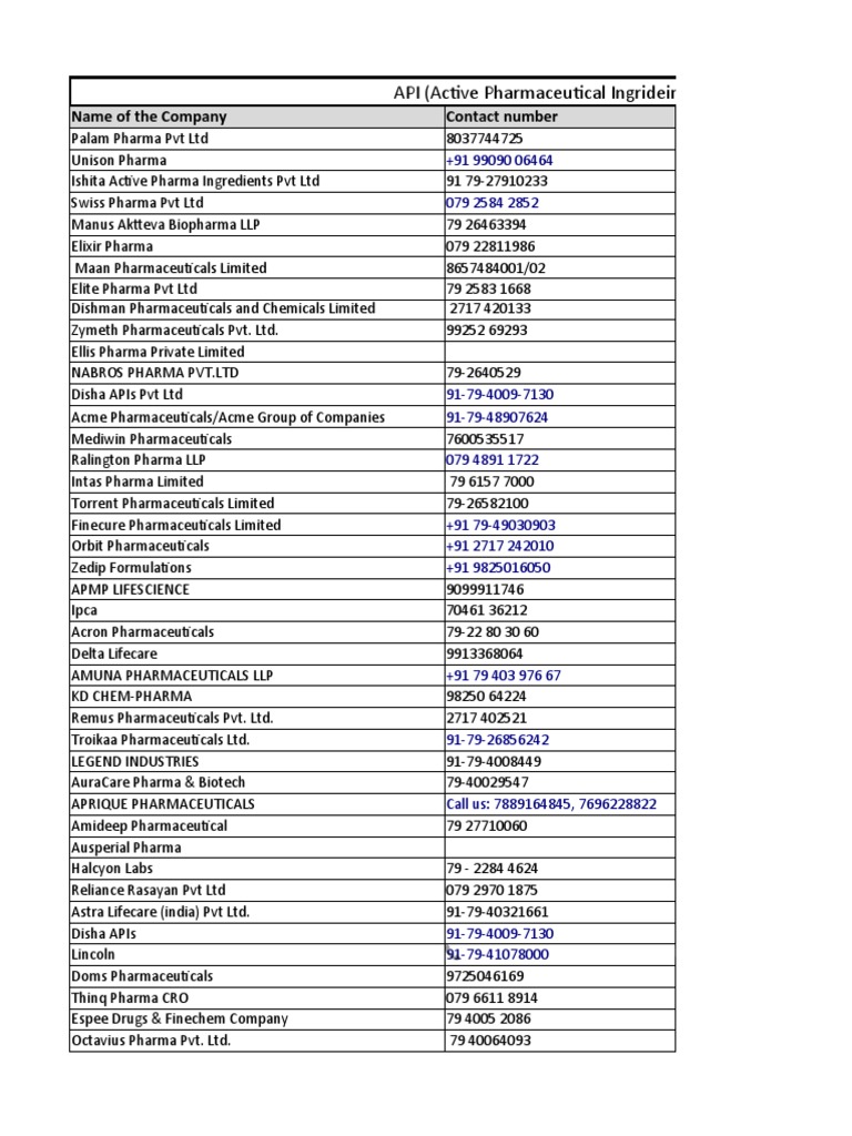 API and Intermediates of Gujrat | PDF | Pharmaceutical Industry ...