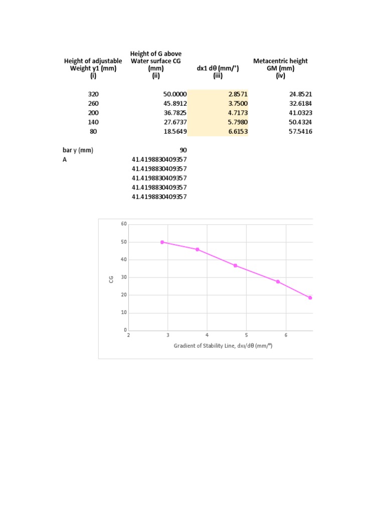 Metacentric Height and Stability Analysis | PDF